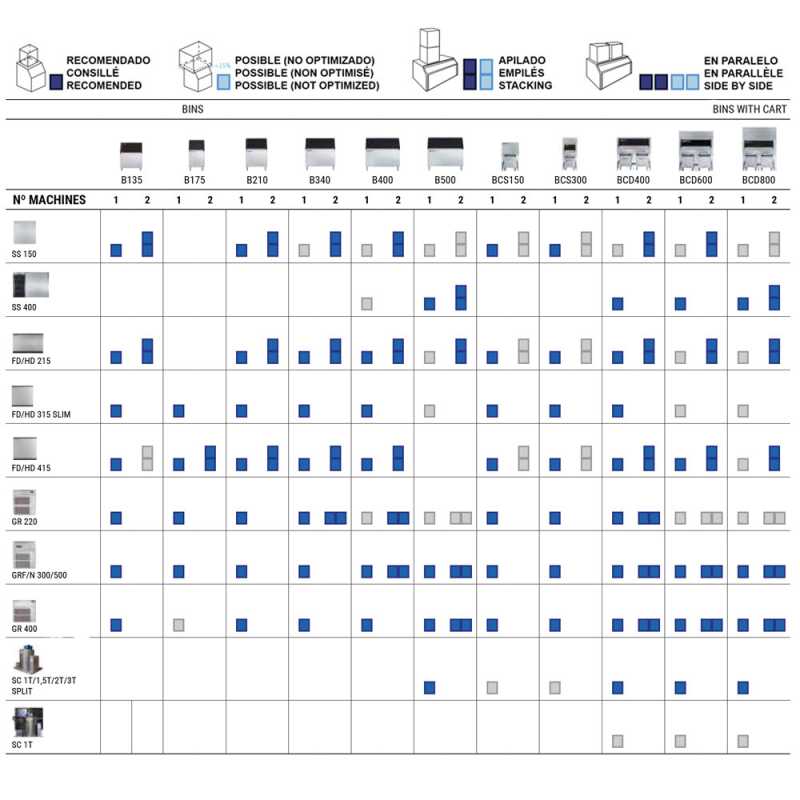 Ice storage bin Ice Machine B340 inclined cover - MBH